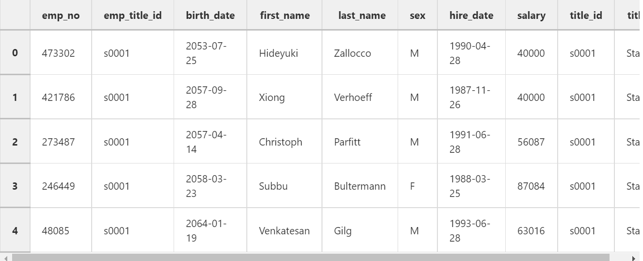 GitHub - bghav/Employee-SQL-Database: Creating an employee database for a fictional software ...