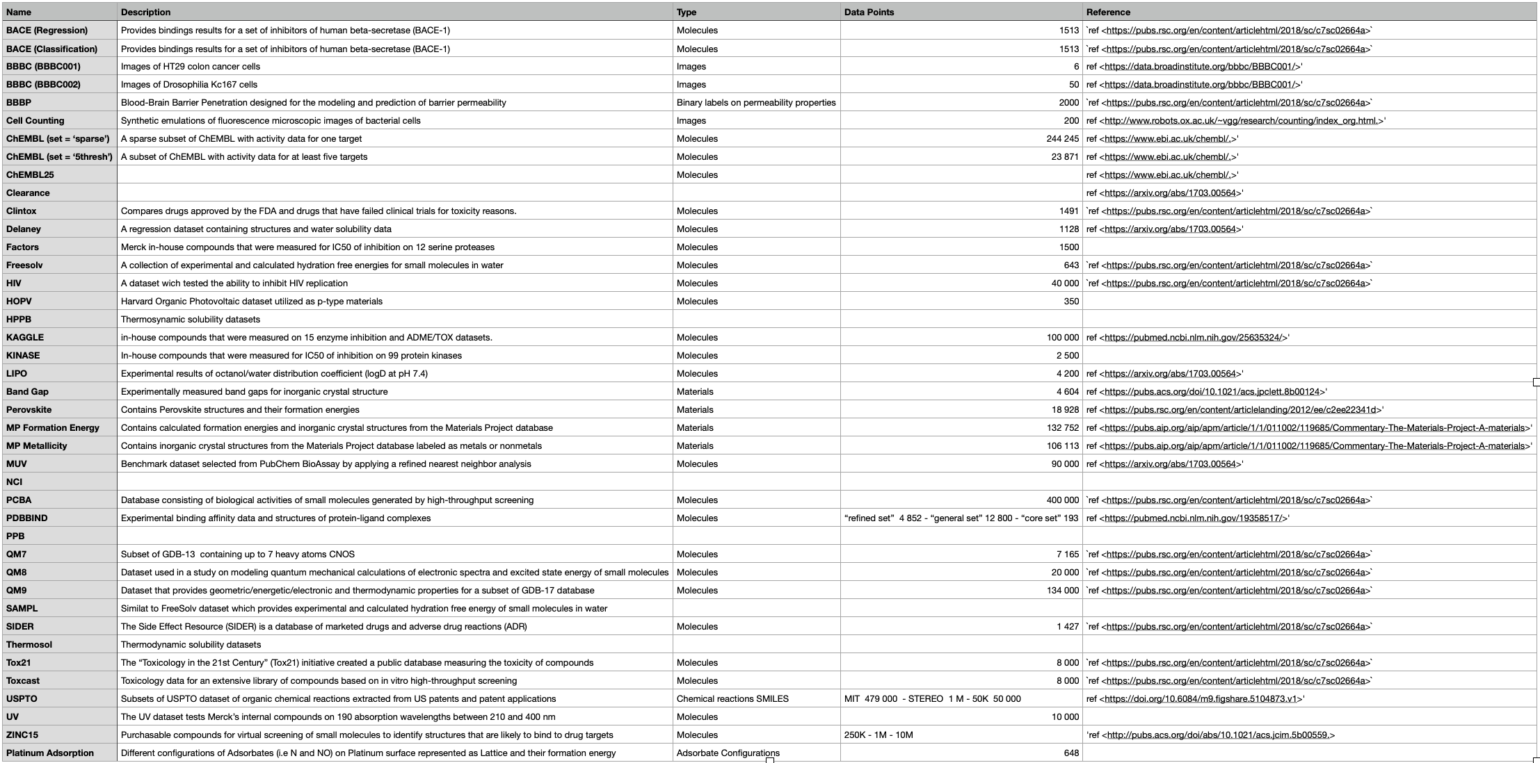 Add MoleculeNet Cheatsheet · Issue #3330 · deepchem/deepchem · GitHub