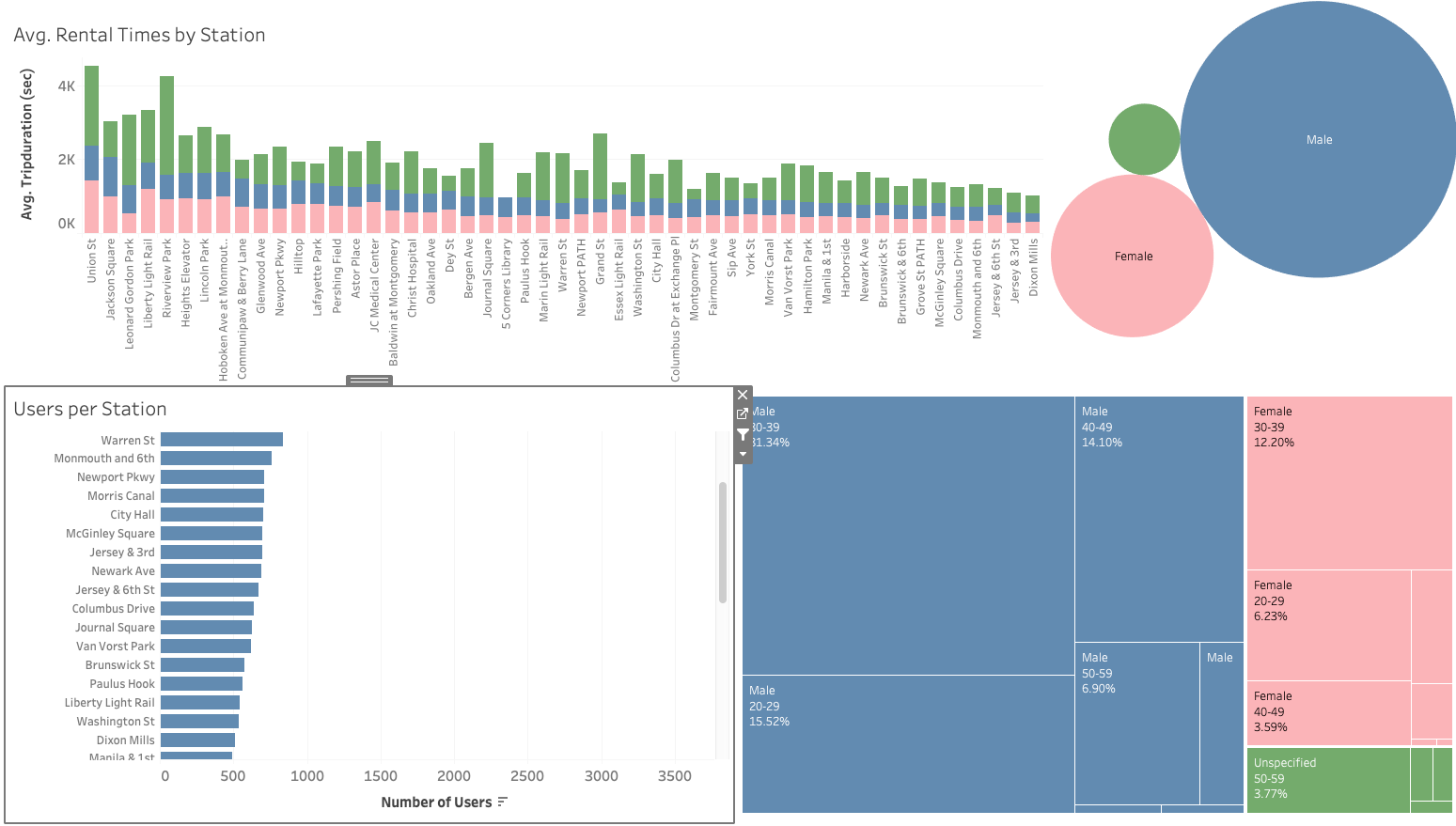 GitHub - gmnations/tableau-citibike