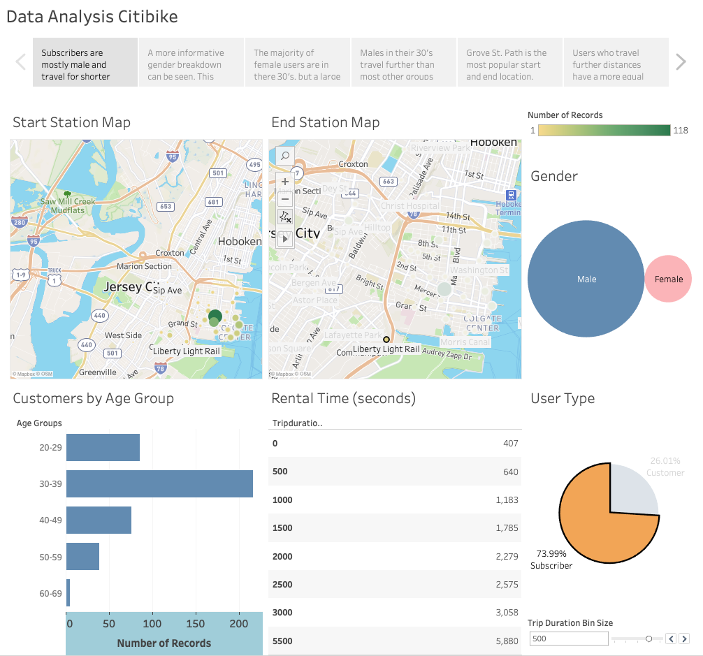 GitHub - gmnations/tableau-citibike