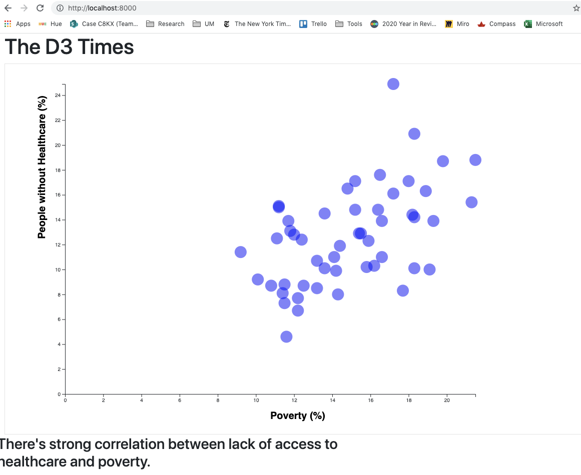 GitHub - gmnations/D3-challenge