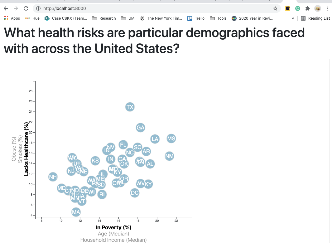 GitHub - gmnations/D3-challenge
