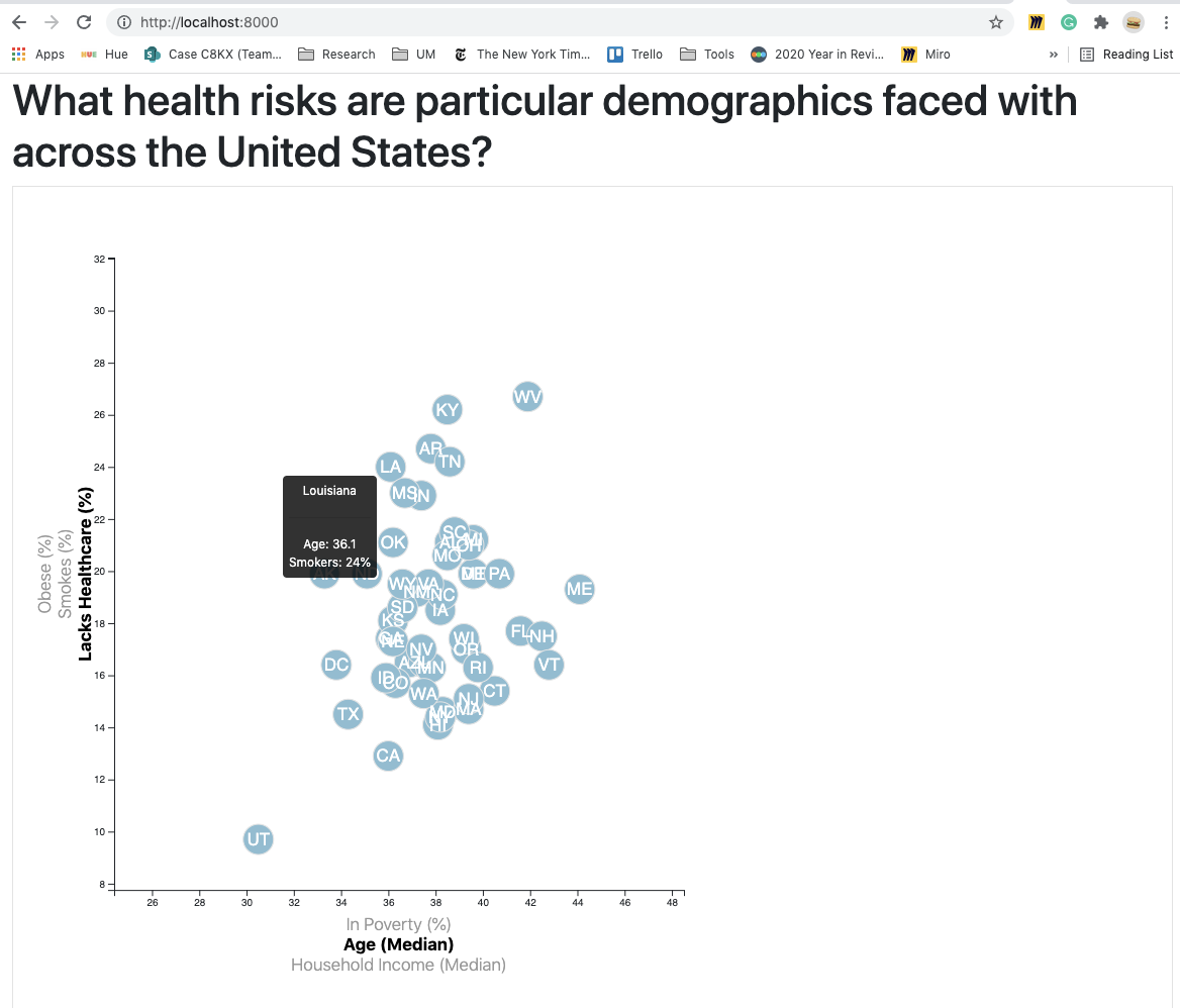 GitHub - gmnations/D3-challenge