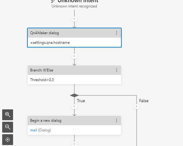 Unanswered Qnamaker Questions · Issue 6583 · Microsoft Botframework Composer · Github