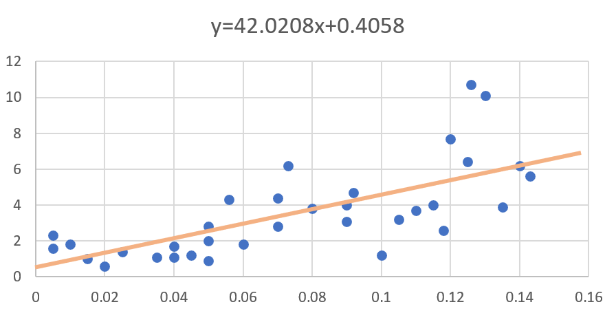 GitHub - janew00/FinalExam