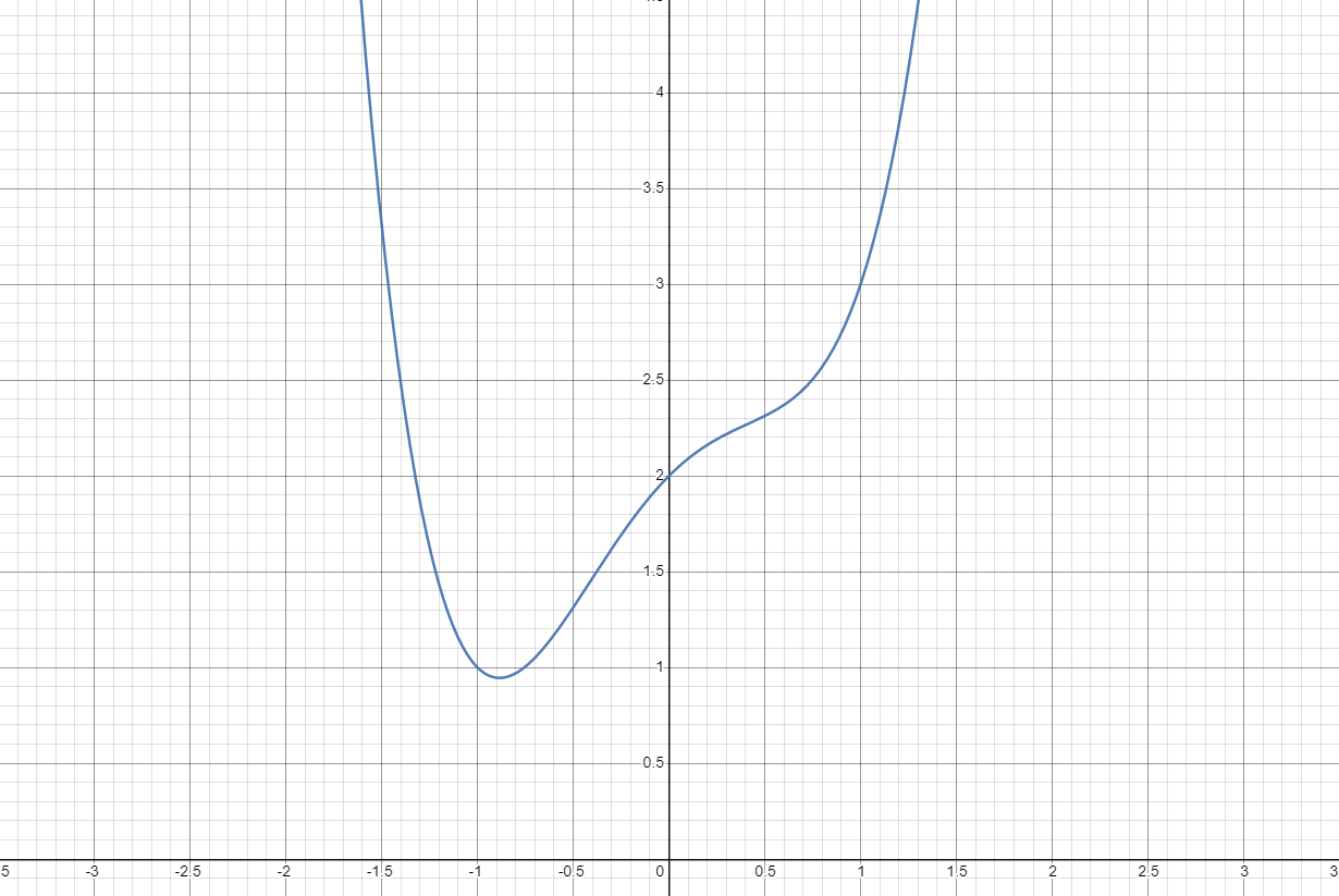 GitHub - janew00/FinalExam