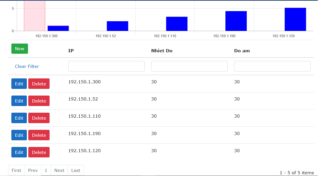 Getting zoom when use datagird conntext click and chart · Issue #1985 · Megabit/Blazorise · GitHub