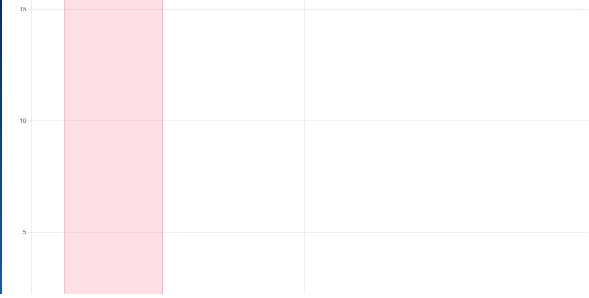 Getting zoom when use datagird conntext click and chart · Issue #1985 · Megabit/Blazorise · GitHub