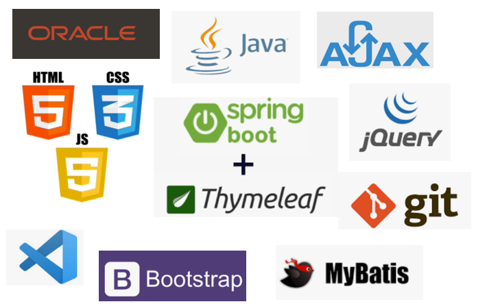 GitHub - Jiwoncoding/team_project: 국비 팀프로젝트