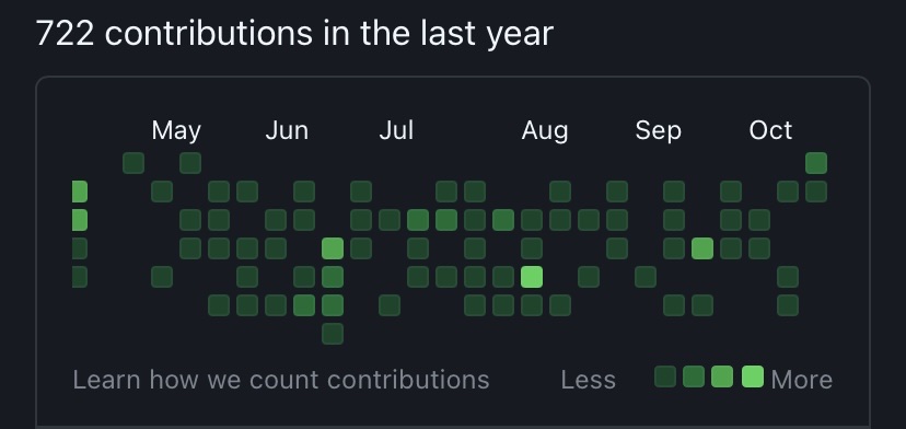 Private repo contributions are not included after update to V3. · Issue #105 · Platane/snk · GitHub