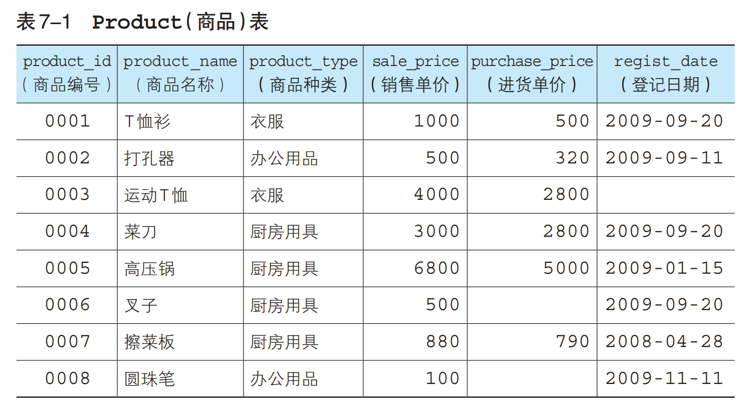 SQL/集合运算.md at main · AFT-PKU/SQL · GitHub