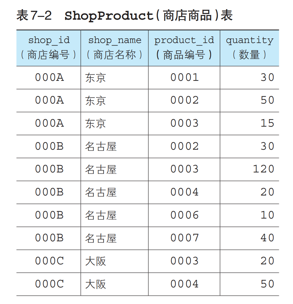 SQL/集合运算.md at main · AFT-PKU/SQL · GitHub