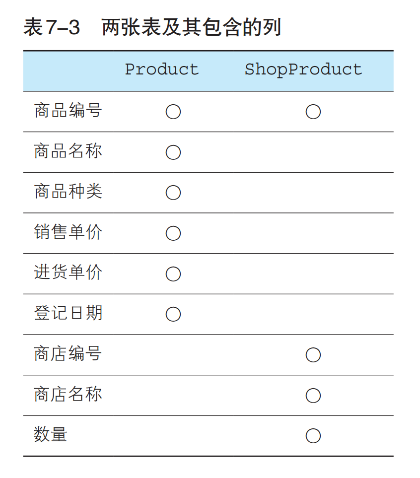 SQL/集合运算.md at main · AFT-PKU/SQL · GitHub