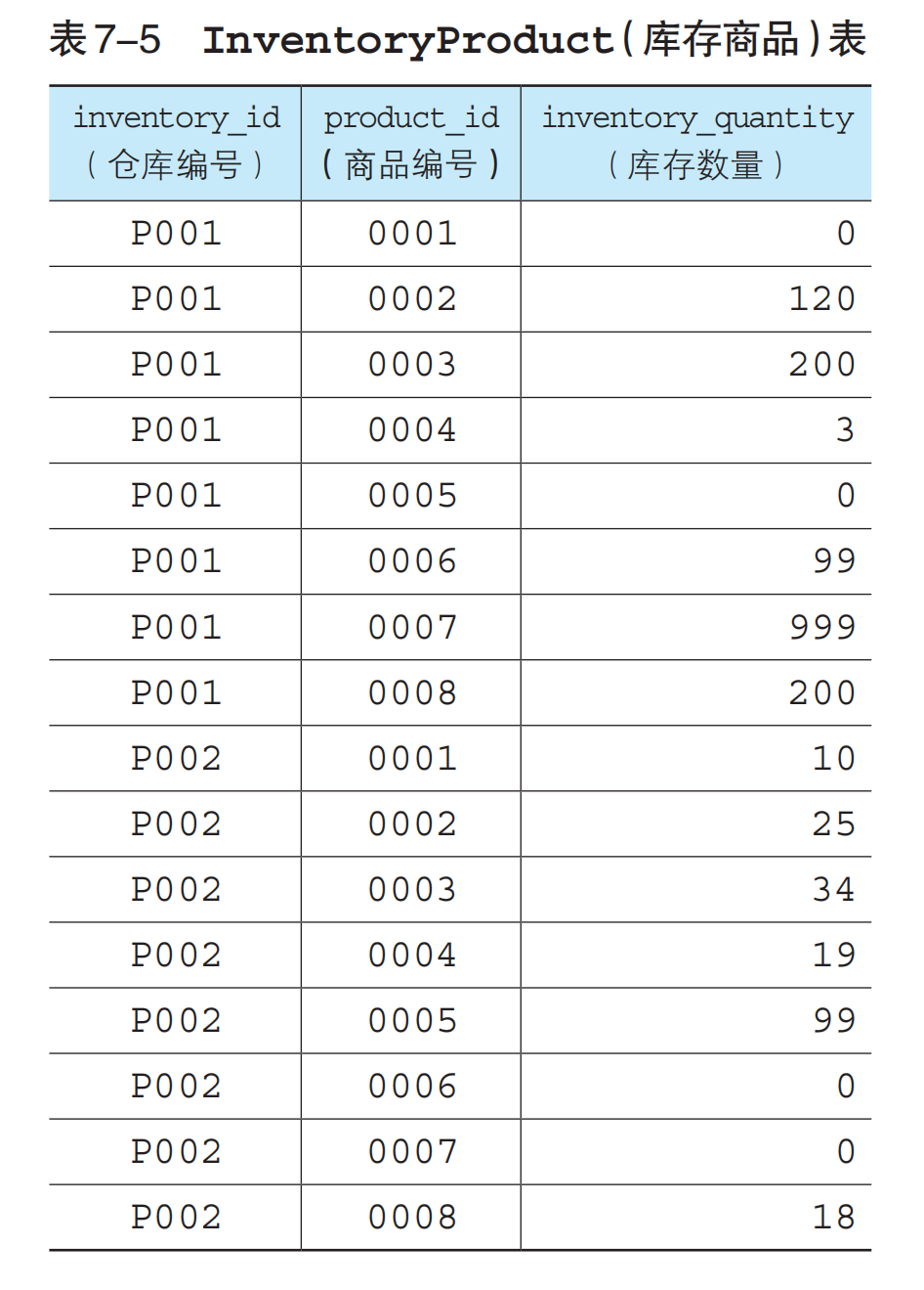 SQL/集合运算.md at main · AFT-PKU/SQL · GitHub