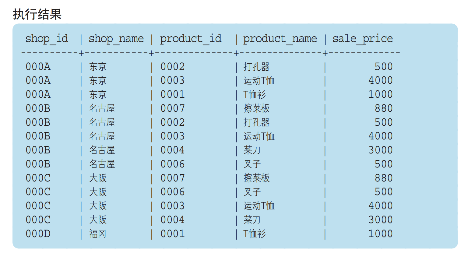 SQL/集合运算.md at main · AFT-PKU/SQL · GitHub