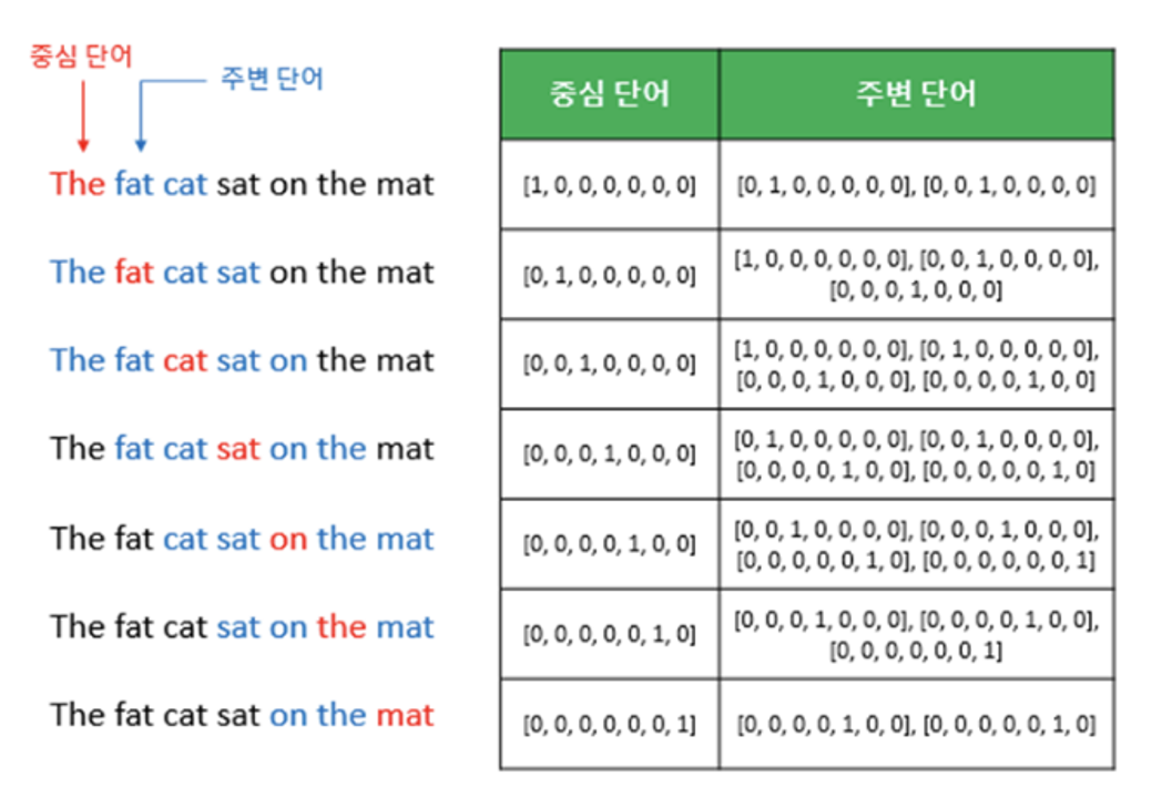 Slog/1학기readme.md at main · KNU-BrainAI-Capstone2021/Slog · GitHub