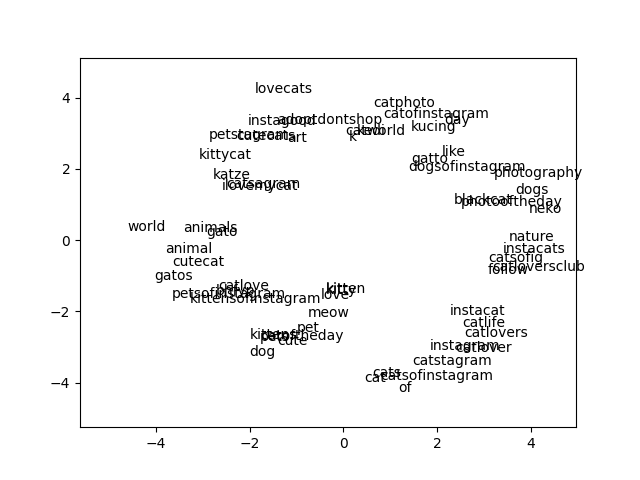 Slog/1학기readme.md at main · KNU-BrainAI-Capstone2021/Slog · GitHub