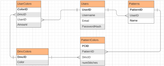 GitHub - Judithvdp/DMC-management-app