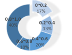 GitHub - Seojeong99/OcrProject