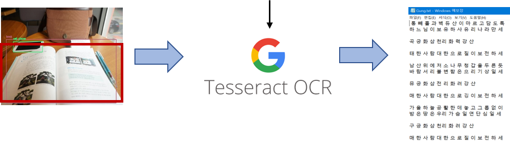 GitHub - Seojeong99/OcrProject