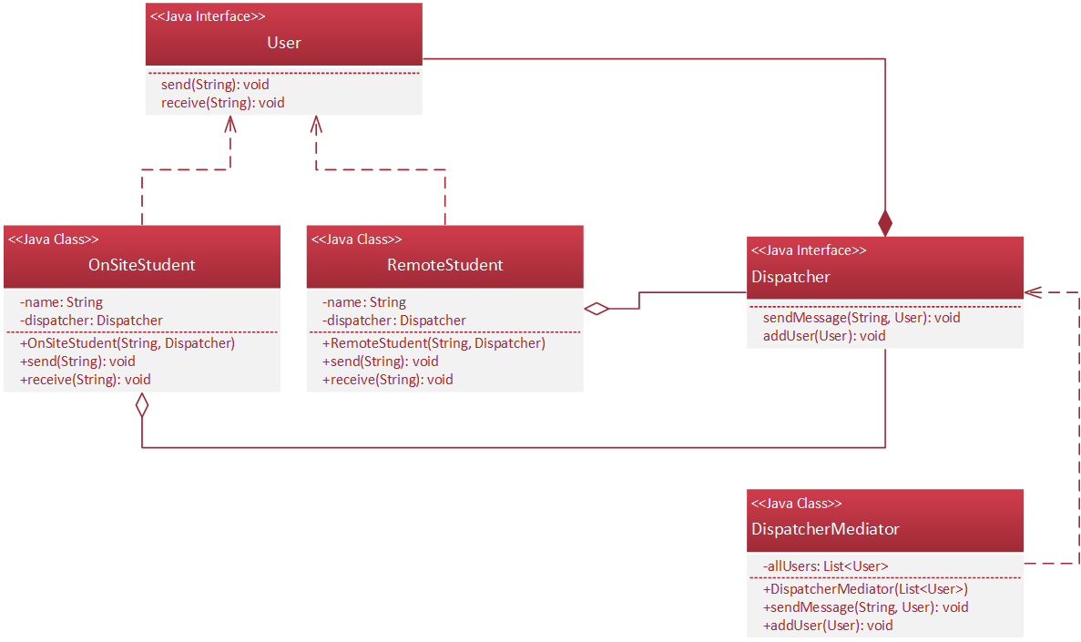 GitHub - pelinalturk/JavaBootcamp