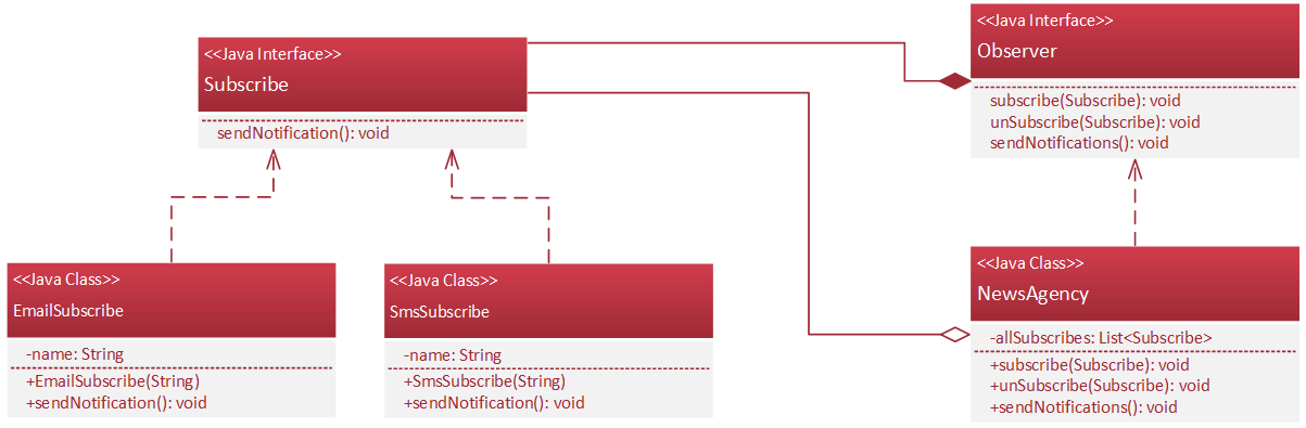 GitHub - pelinalturk/JavaBootcamp