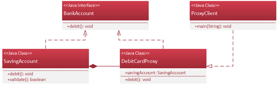 GitHub - pelinalturk/JavaBootcamp
