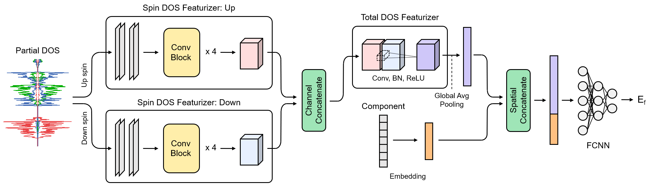 GitHub - ekdms-S/ESNet: data preprocess and model implementation for ESNet