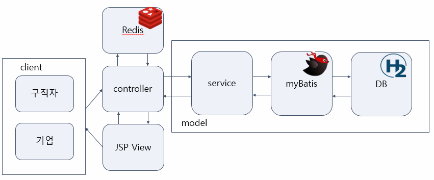 GitHub - KDT-1-miniproject/miniproject1