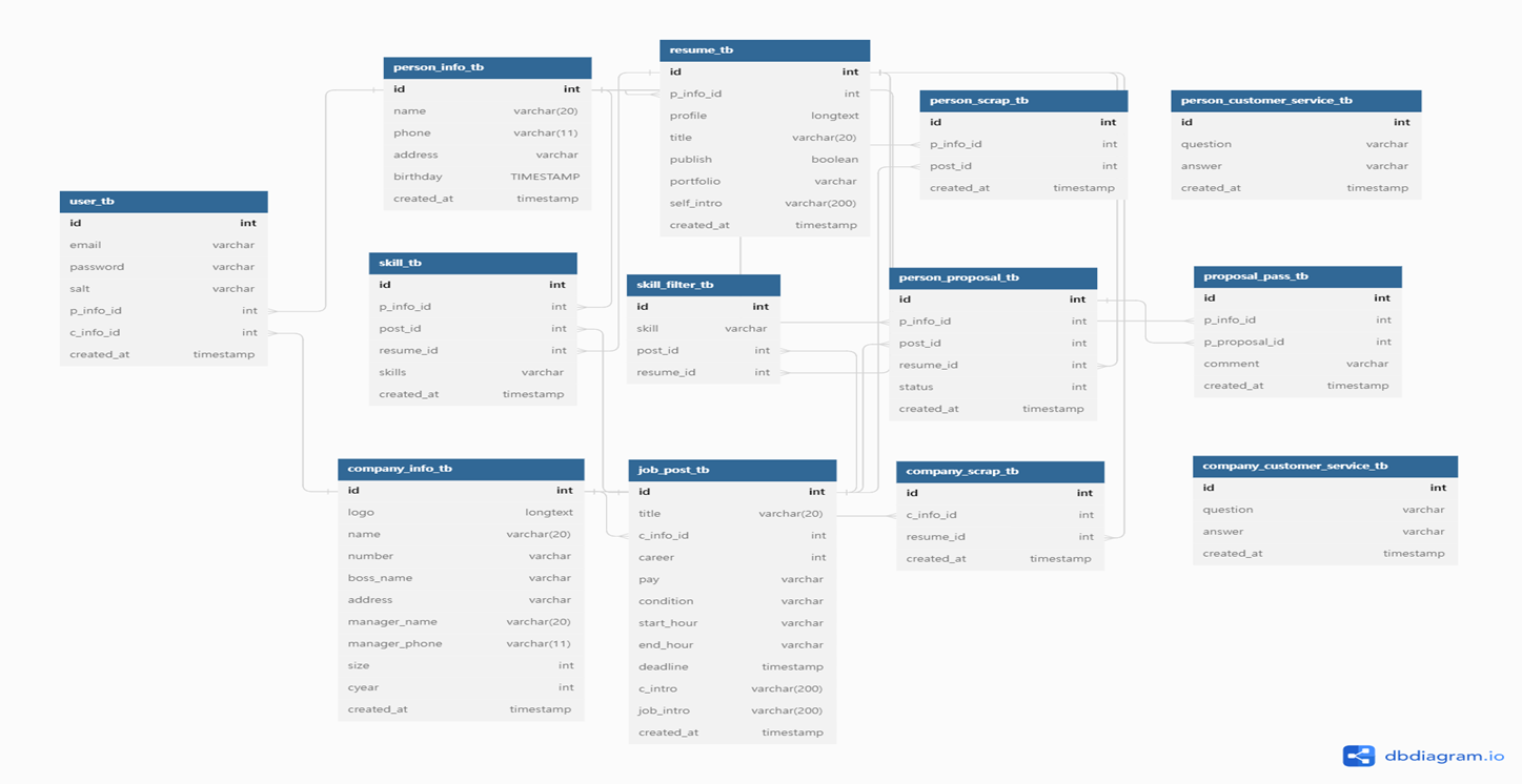 GitHub - KDT-1-miniproject/miniproject1