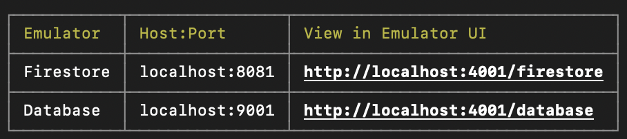 Emulators wipe mock data on second close · Issue #4681 · firebase/firebase-js-sdk · GitHub