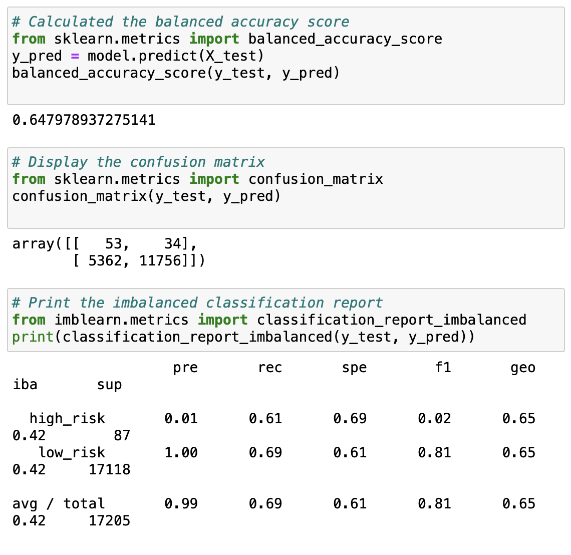 GitHub - kelvinzs/Credit_Risk_Analysis