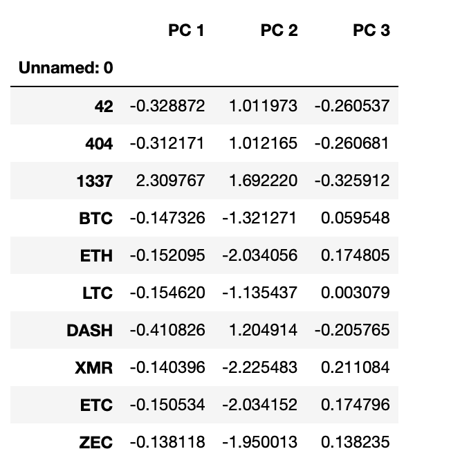 GitHub - kelvinzs/Cryptocurrencies