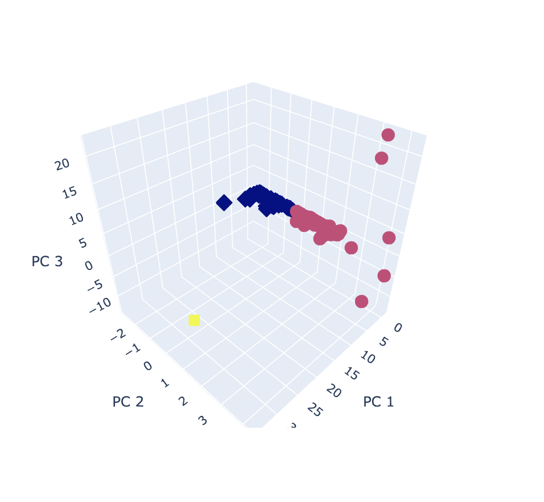 GitHub - kelvinzs/Cryptocurrencies
