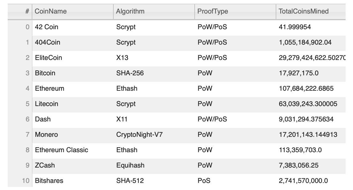 GitHub - kelvinzs/Cryptocurrencies