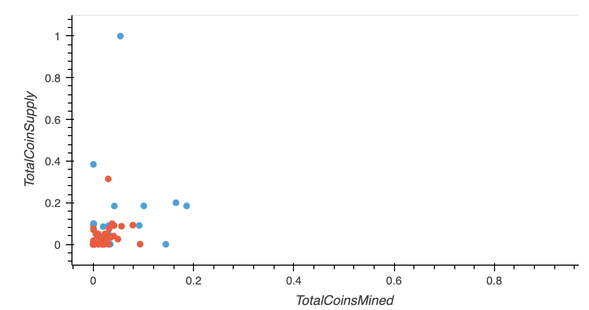 GitHub - kelvinzs/Cryptocurrencies