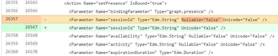 SetPresence broken for SDK > 4.7.0? · Issue #1213 · microsoftgraph ...