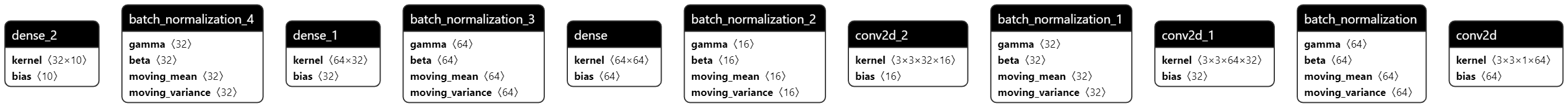 GitHub - Harsh-Garg12/MNIST-CNN-MODEL