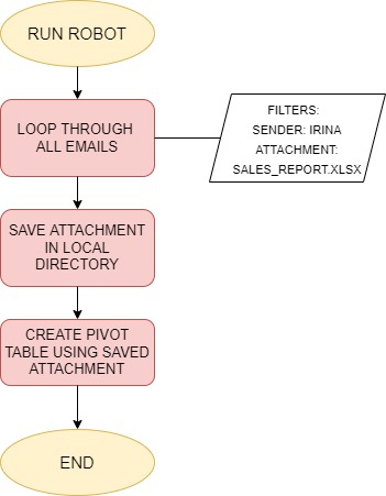 GitHub - IrinaNorro/UiPath_StudioX: Uipath StudioX projects