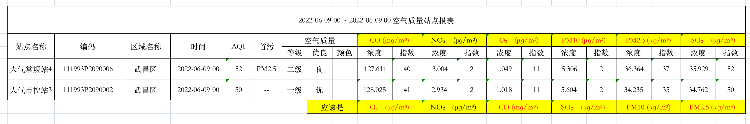 Groupright 结合 Dynamic 动态分组 数据显示错乱 · Issue 1066 · Jeecgbootjimureport · Github