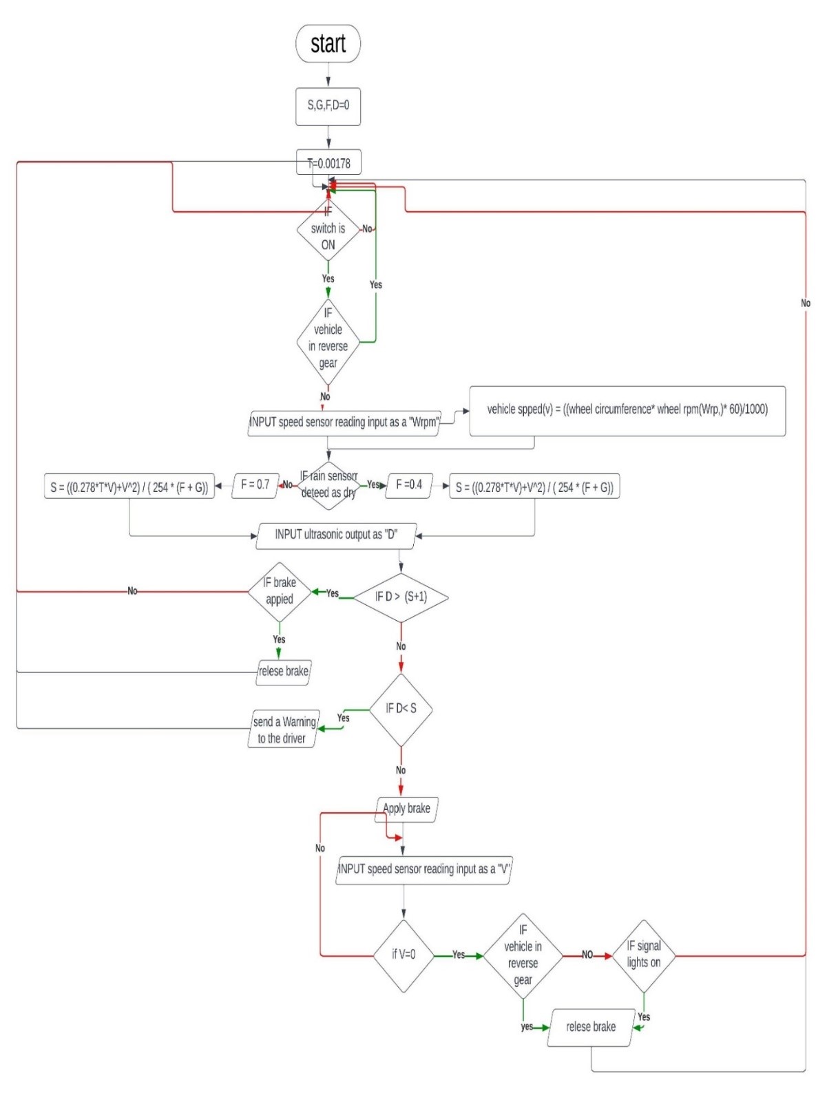 GitHub - GAMMeegasthanne/DEVELOPMENT-OF-A-DRIVER-ASSIST-AUTOMATIC ...