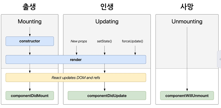 GitHub - sonhosu/React-spartaCoding-