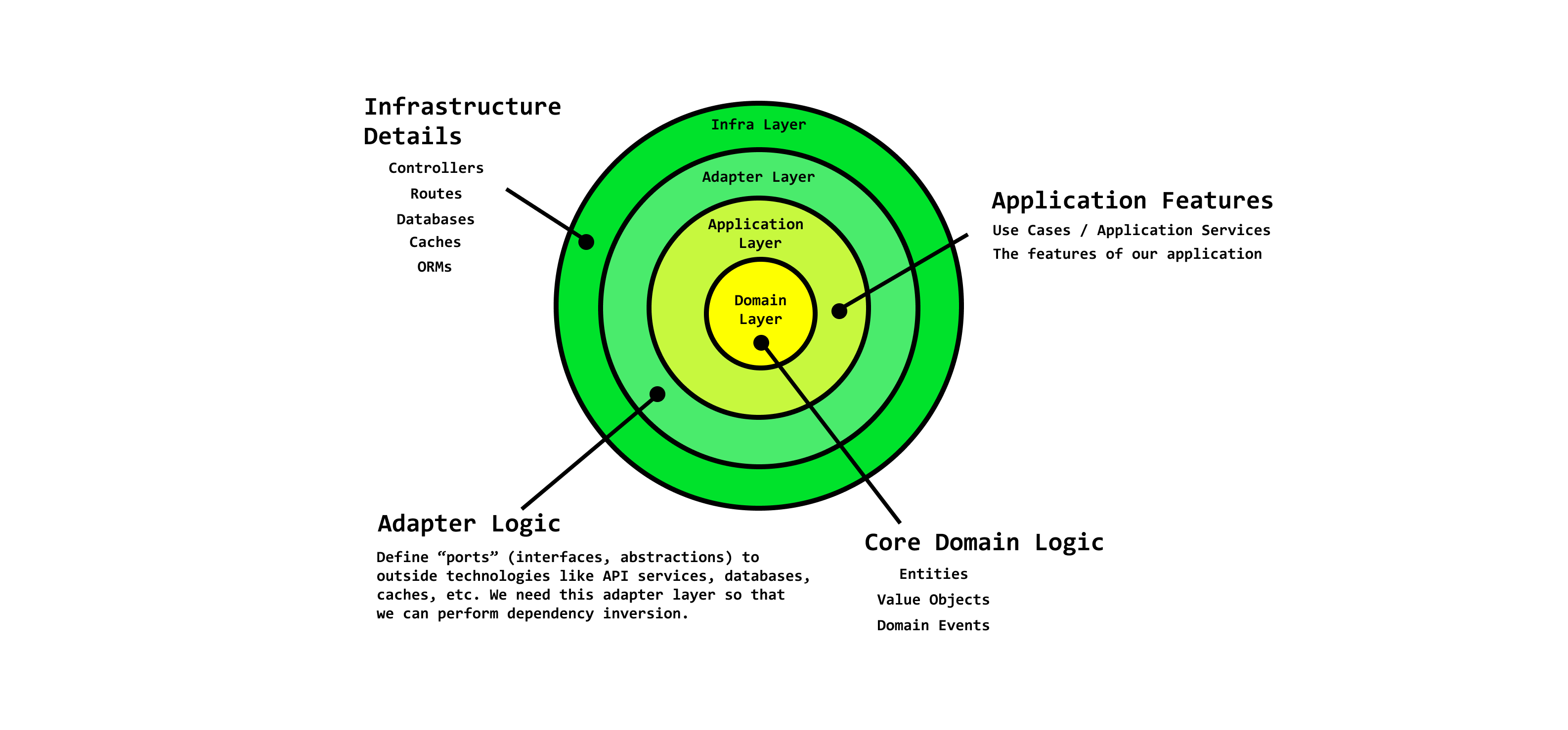 Github Shreyasmanolkarnotion Api Notion Clone Api Built With Typescript And Mongodb Using