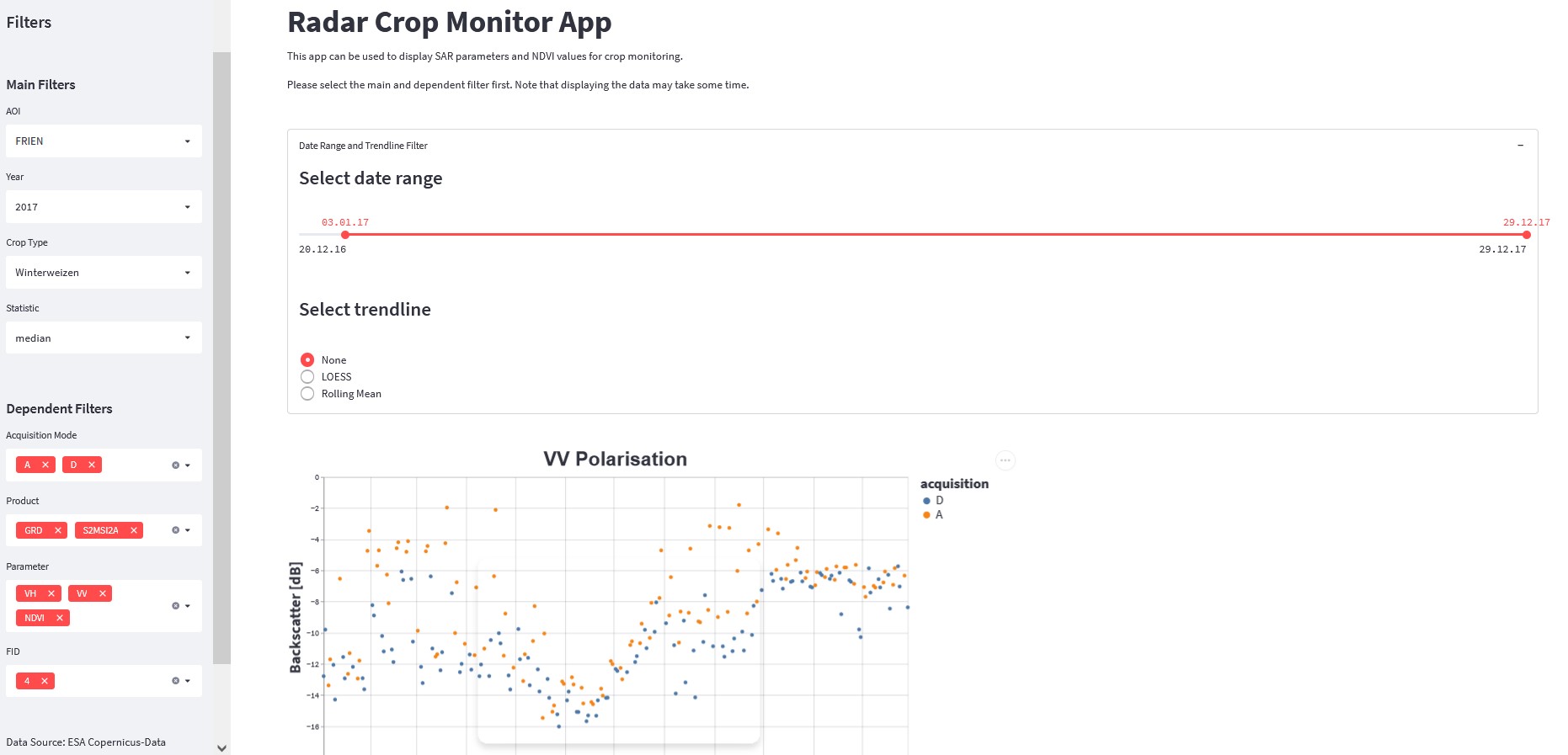 GitHub - MarkusRAdam/RCM_Plot: Python tool for displaying time series of Radar backscatter and ...