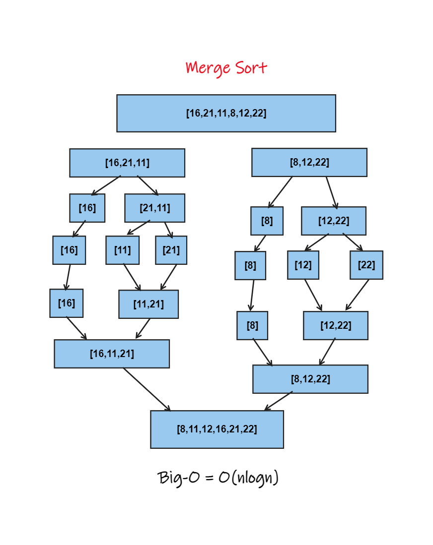 GitHub - umutgunn/VeriYapilariProje: Patika veri yapıları ve ...
