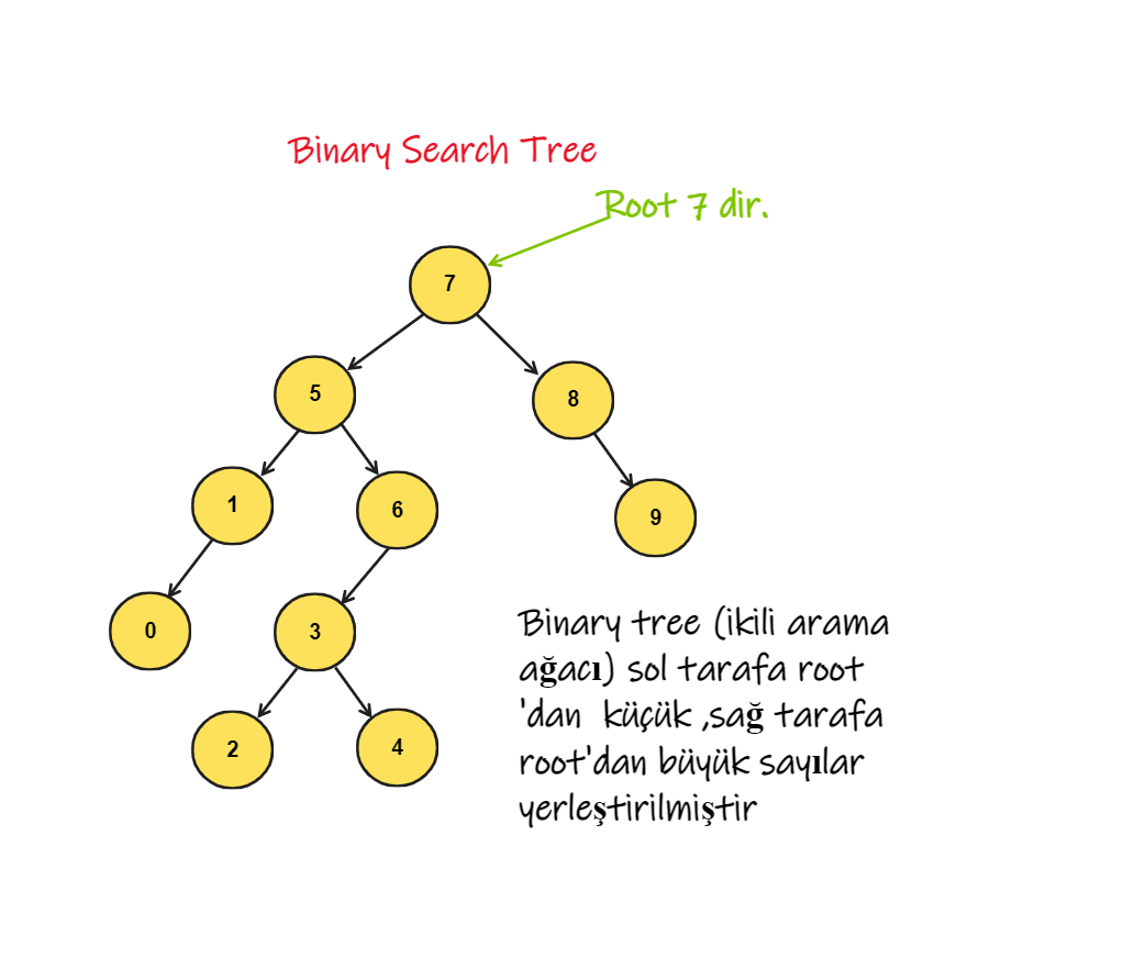 Github Umutgunn Veriyapilariproje Patika Veri Yapıları Ve