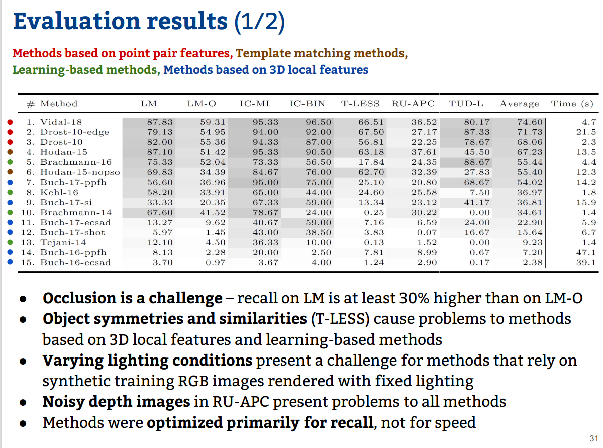 Fixed Point Pair Feature (PPF) by using angles instead of vector dot … by magres · Pull Request ...
