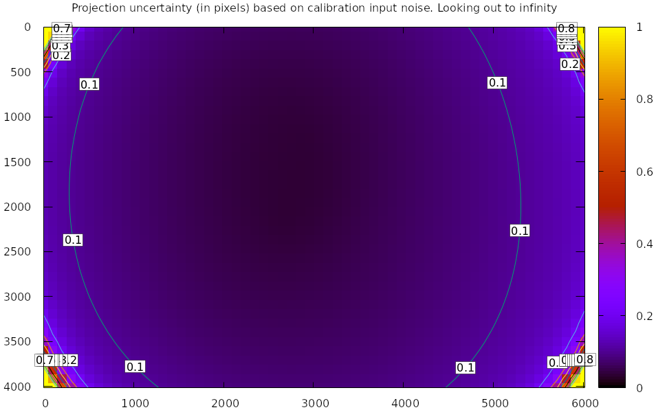 Feature idea: camera calibration wizard · Issue #21132 · opencv/opencv · GitHub