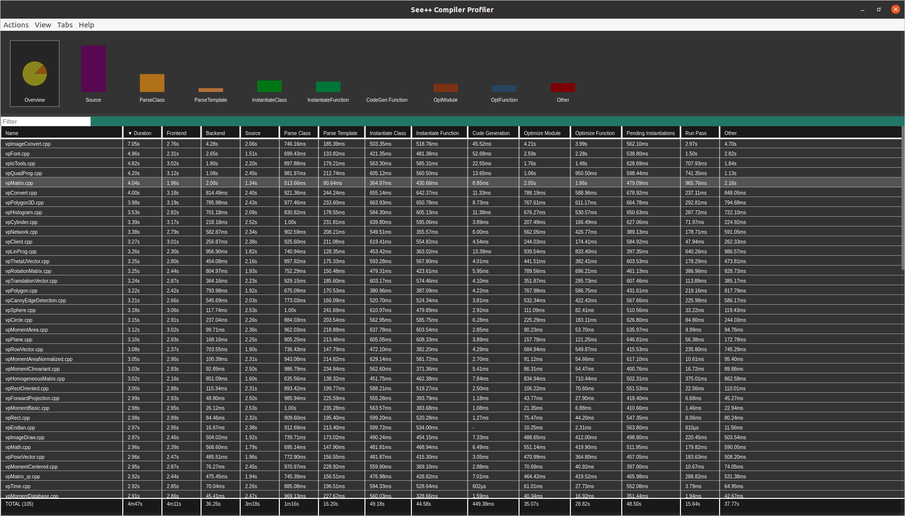 Profiling Compilation Times · lagadic/visp Wiki · GitHub
