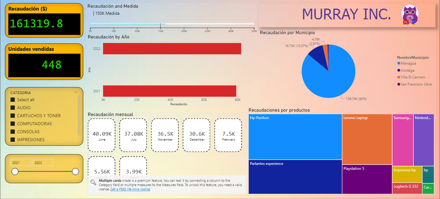 GitHub - Meitchouk/Murray: Este proyecto ha sido desarrollado a lo largo de las asignaturas de ...
